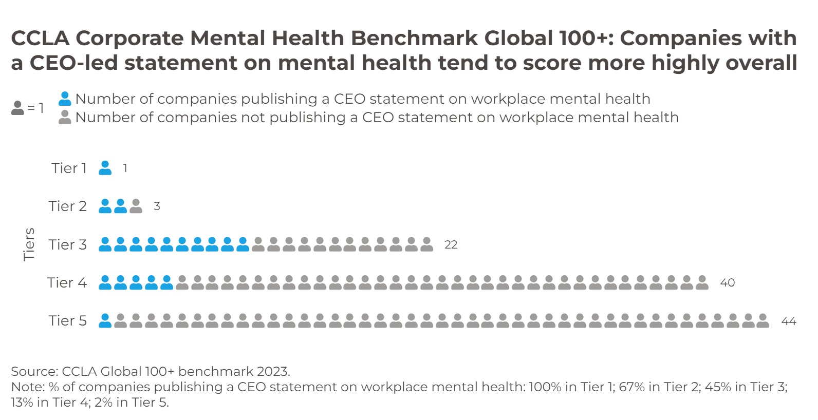 Global benchmark on workplace mental health suggests CEO leadership ...